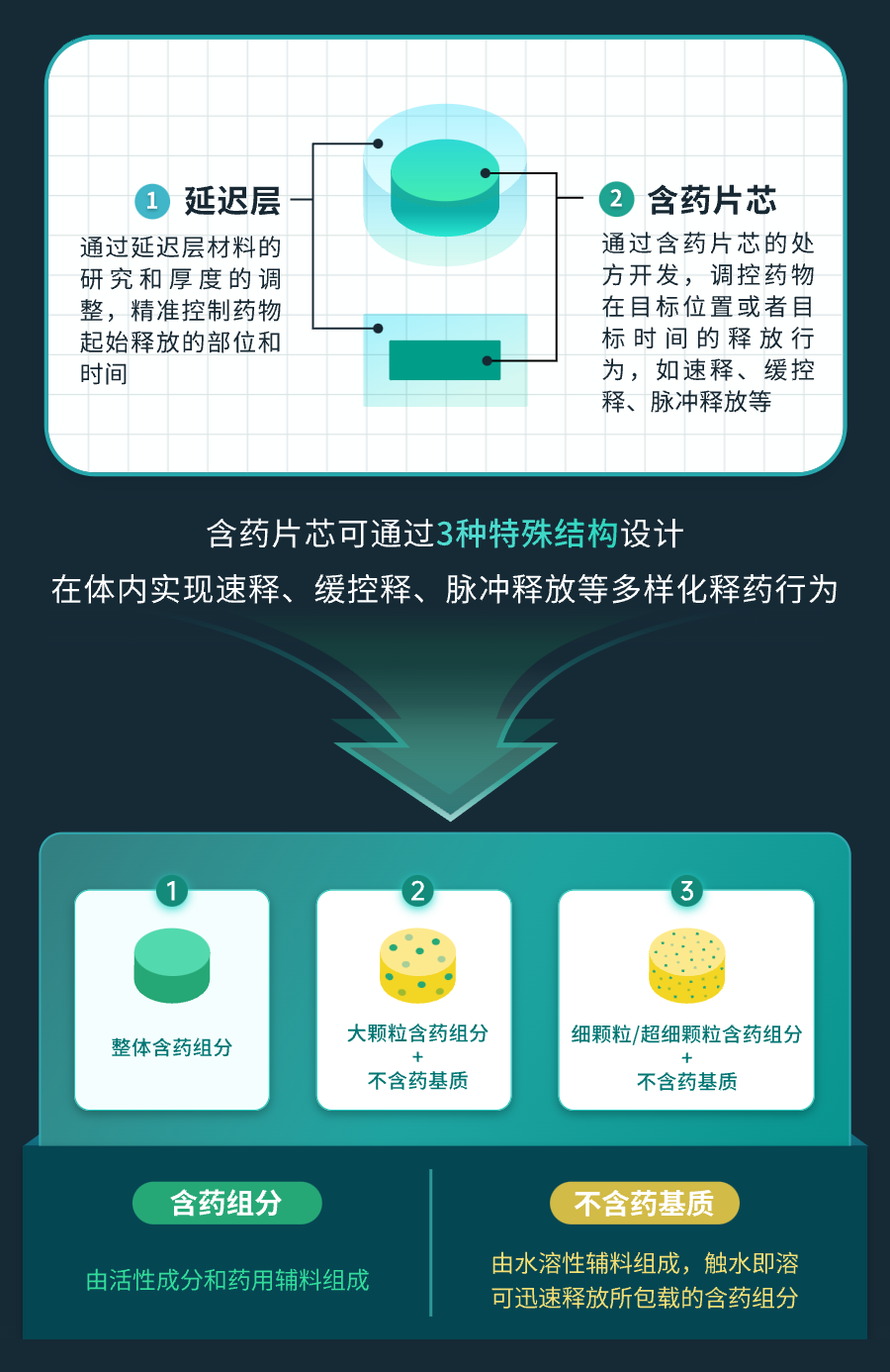 三迭纪IgA肾病药物D23获批IND，以简洁3D打印工艺实现复杂制剂的开发和生产医药新闻-ByDrug-一站式医药资源共享中心-医药魔方