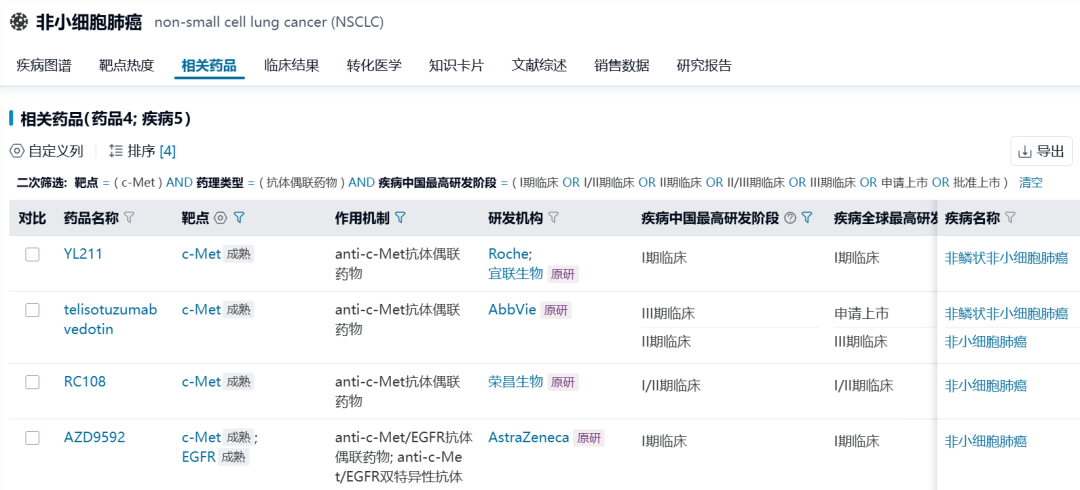 NextPharma重磅更新！支持单疾病维度检索筛选，新增Top20 MNC与NewCo查询标签医药新闻-ByDrug-一站式医药资源共享中心-医药魔方