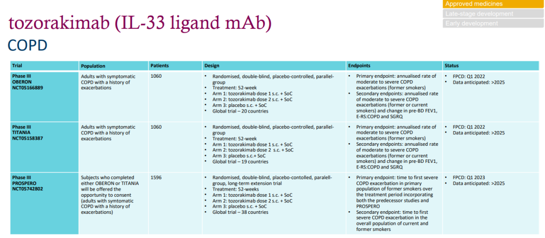 阿斯利康终止IL-33单抗治疗糖尿病肾病IIb期研究医药新闻-ByDrug-一站式医药资源共享中心-医药魔方