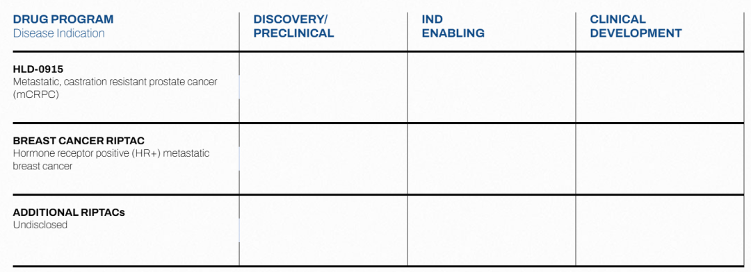 1.26亿美元！RIPTAC技术再“吸金”，背后大牛是Craig Crews医药新闻-ByDrug-一站式医药资源共享中心-医药魔方