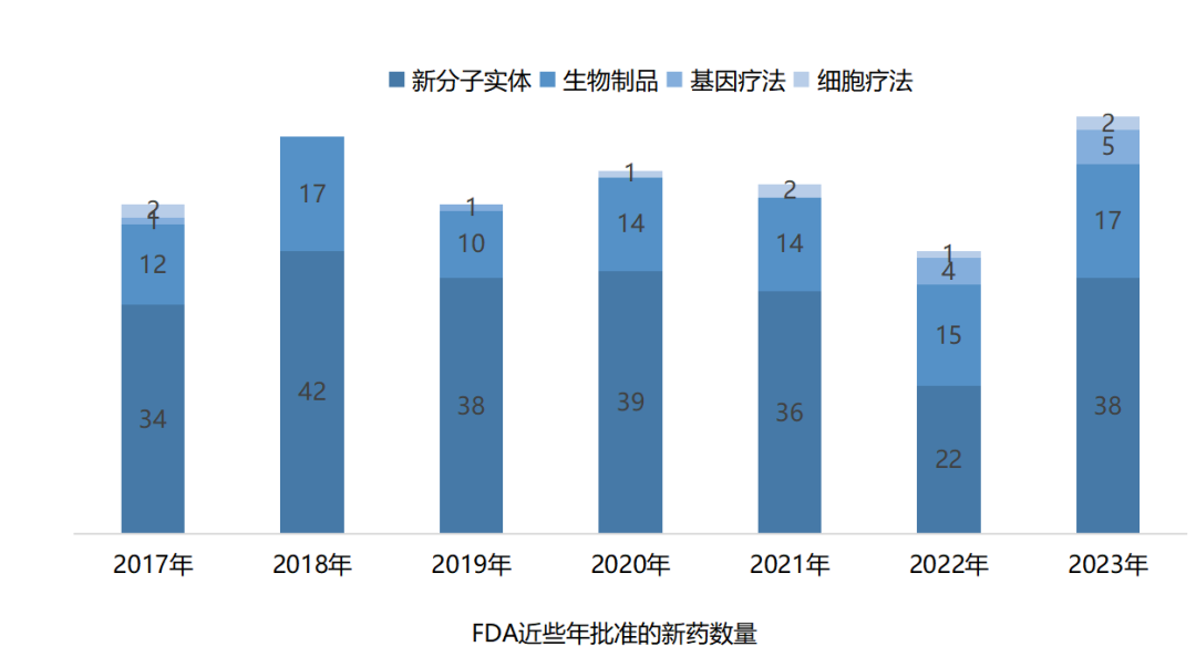 年度盘点：2023年FDA批准的55款新药医药新闻-ByDrug-一站式医药资源共享中心-医药魔方