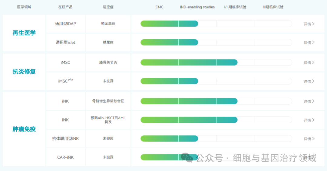 iPSC来源的NK细胞疗法研发进展医药新闻-ByDrug-一站式医药资源共享中心-医药魔方