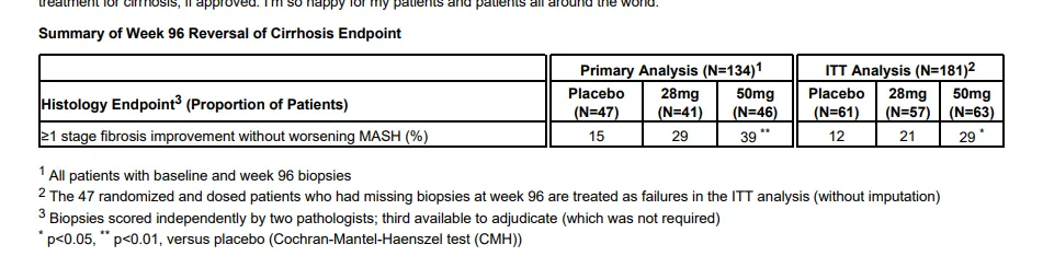 GSK斥资20亿美元收购FGF21药物 efimosfermin alfa医药新闻-ByDrug-一站式医药资源共享中心-医药魔方