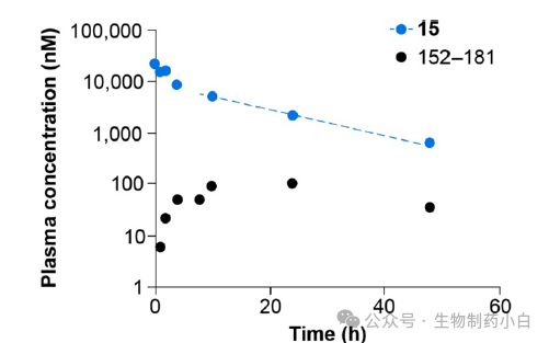 小白识MASH 之 诺和诺德 FGF21 类似物zalfermin的开发医药新闻-ByDrug-一站式医药资源共享中心-医药魔方