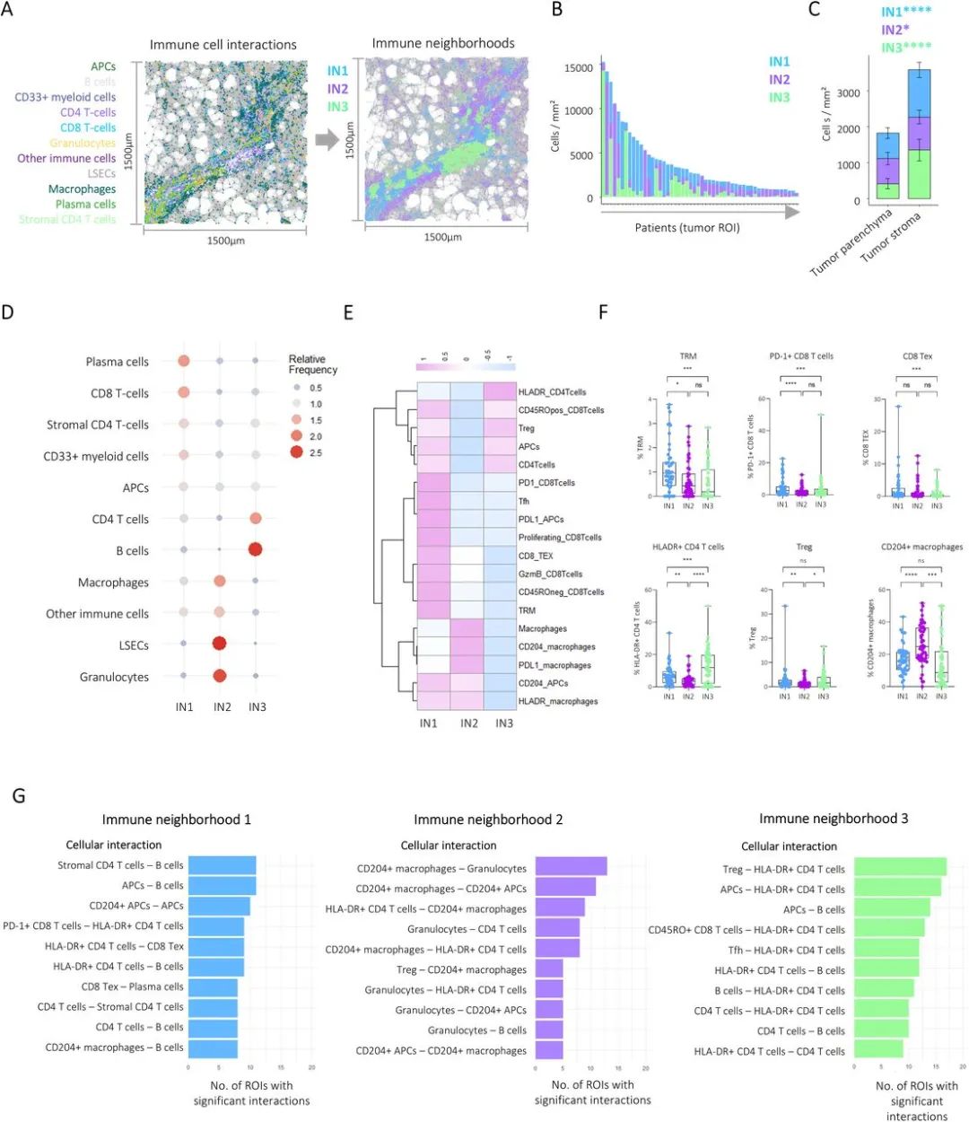前沿技术 | IMC分析揭示肝细胞癌空间免疫分类，可用于免疫治疗反应预测医药新闻-ByDrug-一站式医药资源共享中心-医药魔方