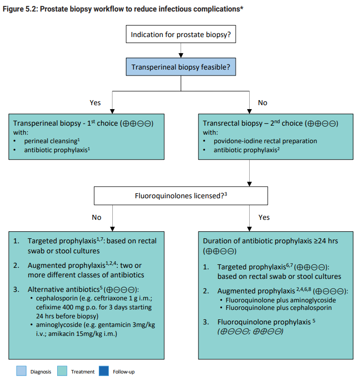 2024年EAU前列腺癌指南更新，助力患者获得更好预后医药新闻-ByDrug-一站式医药资源共享中心-医药魔方