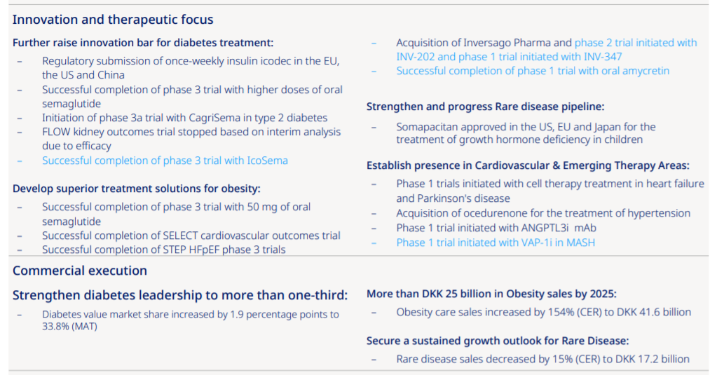 诺和诺德2023年财报：司美格鲁肽大卖，中国区同比增长79%医药新闻-ByDrug-一站式医药资源共享中心-医药魔方
