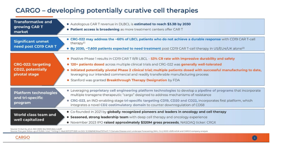 JPM上的“细胞与基因疗法”，26家公司更新医药新闻-ByDrug-一站式医药资源共享中心-医药魔方