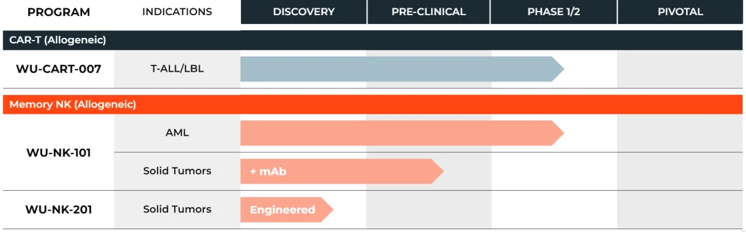 Wugen现货型CD7 CAR-T治疗ALL 2期数据亮眼，ORR达91%医药新闻-ByDrug-一站式医药资源共享中心-医药魔方