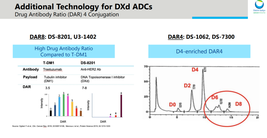 竞赛升级！TROP2 ADC间的对垒医药新闻-ByDrug-一站式医药资源共享中心-医药魔方
