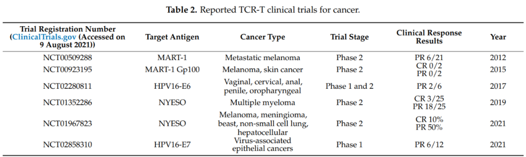 TCR工程T细胞的挑战和新策略医药新闻-ByDrug-一站式医药资源共享中心-医药魔方