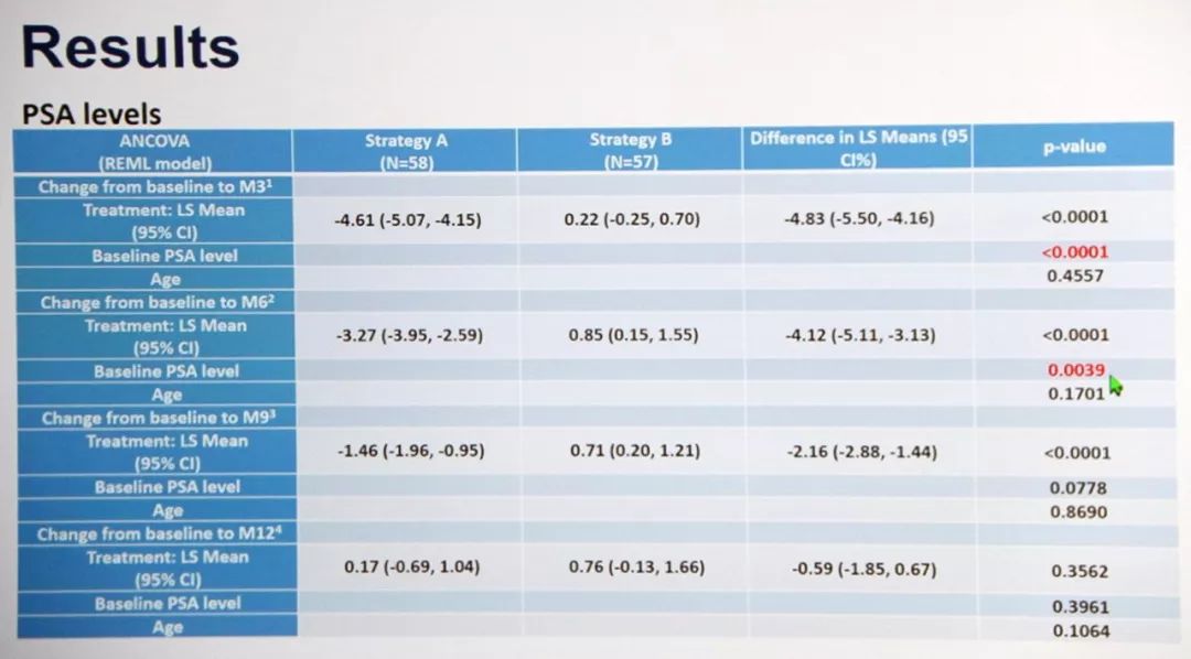 AUA 2018 | 林毅教授点评：亮丙瑞林VS.主动监测医药新闻-ByDrug-一站式医药资源共享中心-医药魔方