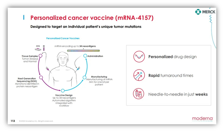 从卡介苗到mRNA肿瘤疫苗，人类如何跨越百年用疫苗对抗癌症？医药新闻-ByDrug-一站式医药资源共享中心-医药魔方