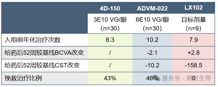 基因治疗再迎关键突破！朗信生物LX102最新临床数据发布，或将重塑年龄相关性黄斑变性治疗模式医药新闻-ByDrug-一站式医药资源共享中心-医药魔方