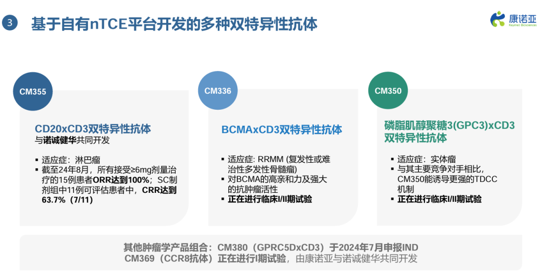 6.26亿美元！康诺亚BCMAxCD3双抗以NewCo形式出海医药新闻-ByDrug-一站式医药资源共享中心-医药魔方