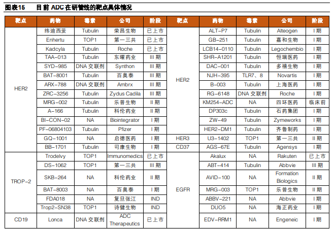 新时代癌症治疗三剑客：SMDC、ADC与DAC的比较解析医药新闻-ByDrug-一站式医药资源共享中心-医药魔方