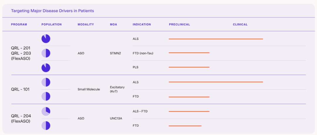 超6.2亿美元！礼来与QurAlis合作，推进first-in-class ASO疗法医药新闻-ByDrug-一站式医药资源共享中心-医药魔方