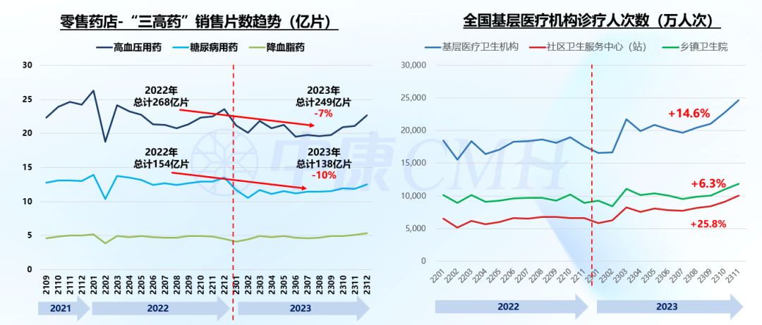 上半年店均销售额降10.6%，《2024半年度药店生存报告》发布医药新闻-ByDrug-一站式医药资源共享中心-医药魔方