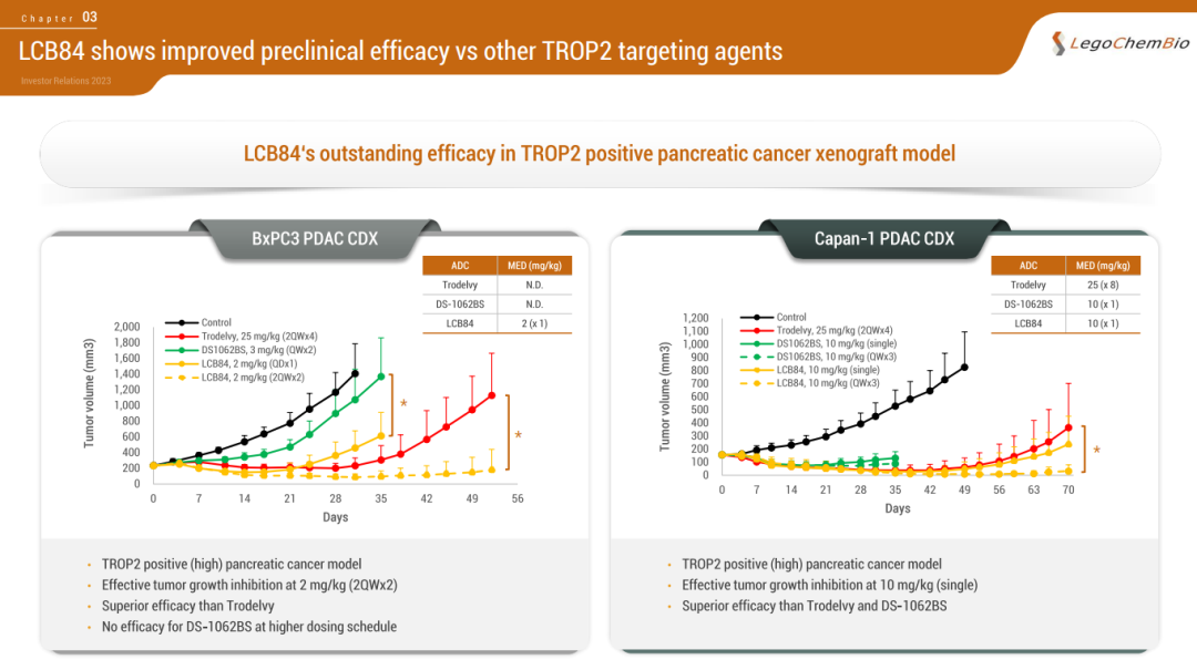 17亿美元！强生引进一款Trop2 ADC医药新闻-ByDrug-一站式医药资源共享中心-医药魔方