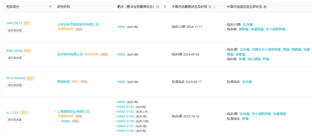 辉瑞泛KRAS抑制剂国内临床获批医药新闻-ByDrug-一站式医药资源共享中心-医药魔方