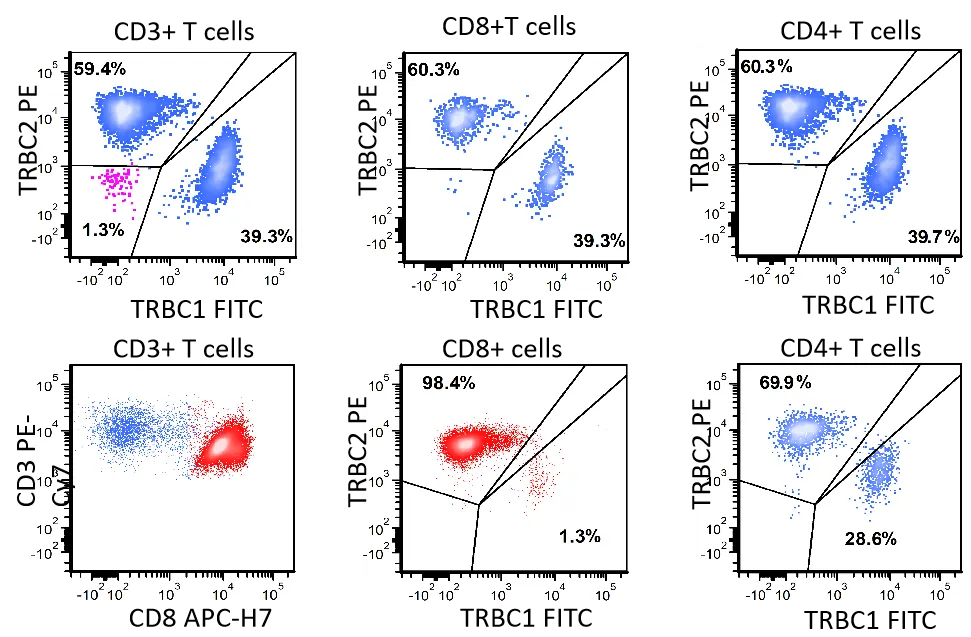 「凯普瑞生物」全球创新产品TRBC2上市，为T细胞淋巴瘤临床诊断提供精准经济高效的解决方案 | 磐霖Family医药新闻-ByDrug-一站式 ...