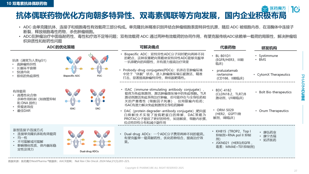 2025AACR新药开发机会分析 | 附34页报告下载医药新闻-ByDrug-一站式医药资源共享中心-医药魔方