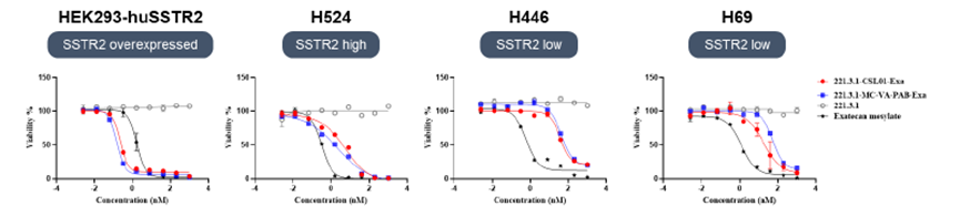 AACR 2025 | 基石药业发布CS5005（SSTR2 ADC）临床前研究结果医药新闻-ByDrug-一站式医药资源共享中心-医药魔方