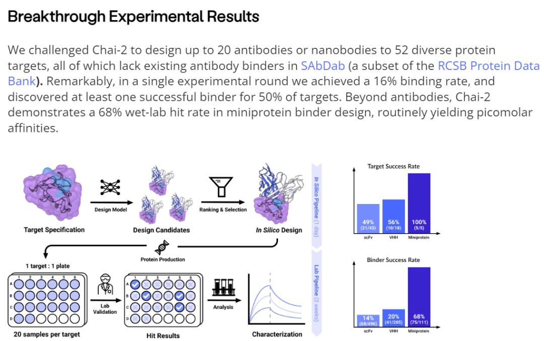 新锐！OpenAI支持的AI新药设计公司完成7000万美元A轮融资医药新闻-ByDrug-一站式医药资源共享中心-医药魔方