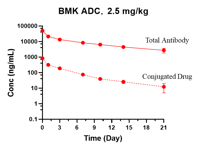 灵活、模块化的技术平台，突破传统ADC毒性与耐药局限性医药新闻-ByDrug-一站式医药资源共享中心-医药魔方