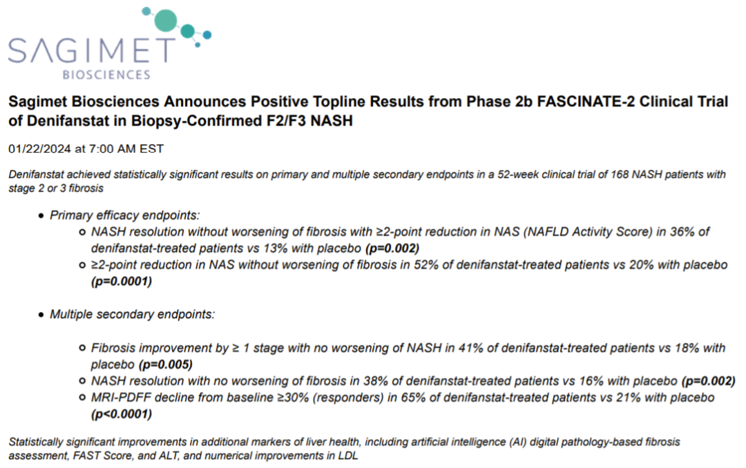 股价大涨90%！Sagimet宣布FASN抑制剂NASH 2b期临床取得积极数据医药新闻-ByDrug-一站式医药资源共享中心-医药魔方