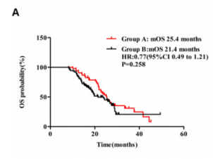 晚期非小细胞肺癌EGFR突变患者应用EGFR-TKI联合人参皂苷Rg3治疗临床获益性研究医药新闻-ByDrug-一站式医药资源共享中心-医药魔方