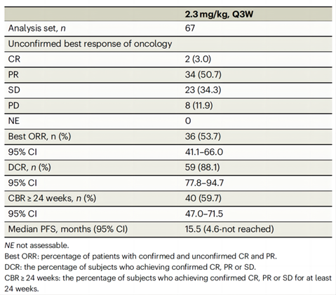 重磅发布| FS-1502 治疗HER2阳性乳腺癌1期研究结果荣登国际期刊《Nature Communications》医药新闻-ByDrug ...