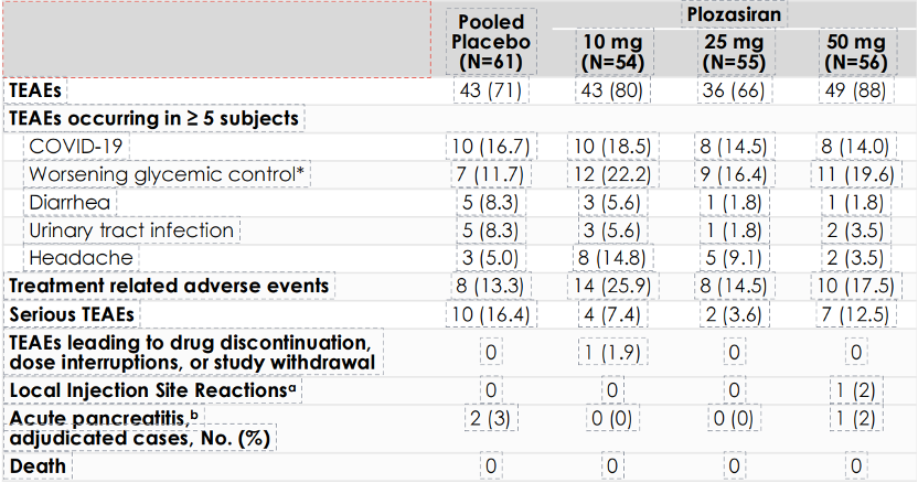 ACC.24丨李永乐教授：RNAi治疗药物Plozasiran可显著降低严重高甘油三酯血症（SHTG）患者APOC-3和TG水平医药新闻-ByDrug-一站式医药资源共享中心-医药魔方