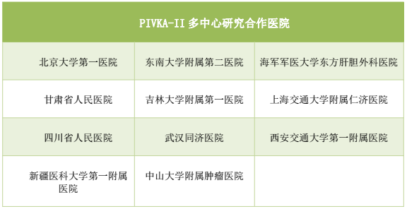 PIVKA-II中国大型临床研究结果公布，开创我国肝癌精准诊断新征程医药新闻-ByDrug-一站式医药资源共享中心-医药魔方