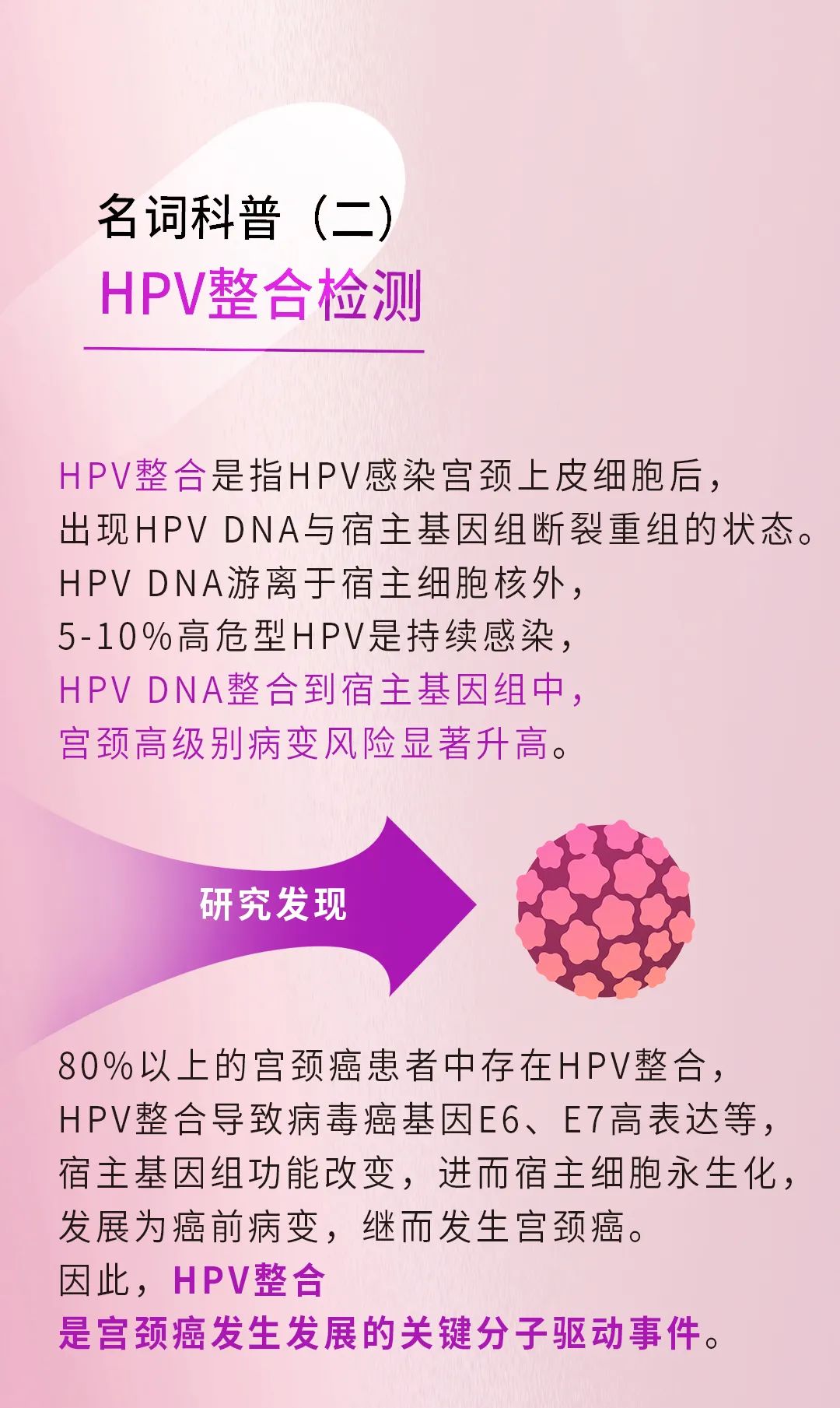LSIL、HSIL、HPV整合医药新闻-ByDrug-一站式医药资源共享中心-医药魔方
