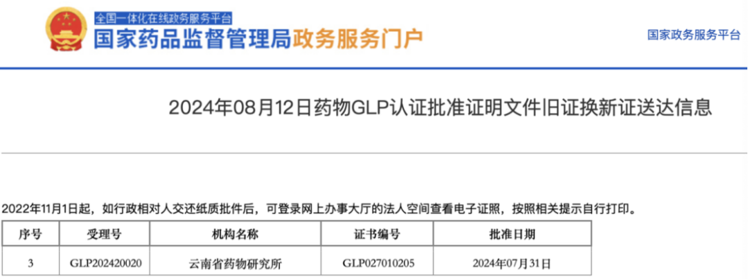 云南省药物研究所药物安全性评价中心顺利通过NMPA GLP定期复查医药新闻-ByDrug-一站式医药资源共享中心-医药魔方