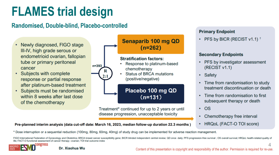 英派药业潜在BIC PARP抑制剂「塞纳帕利」惊艳亮相ESMO医药新闻-ByDrug-一站式医药资源共享中心-医药魔方