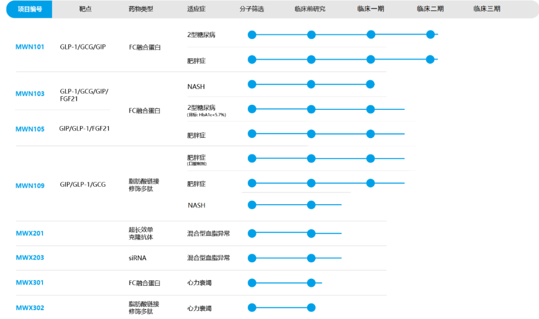 药谷药闻 | 民为生物MWN105注射液第三项IND申请获CDE受理医药新闻-ByDrug-一站式医药资源共享中心-医药魔方