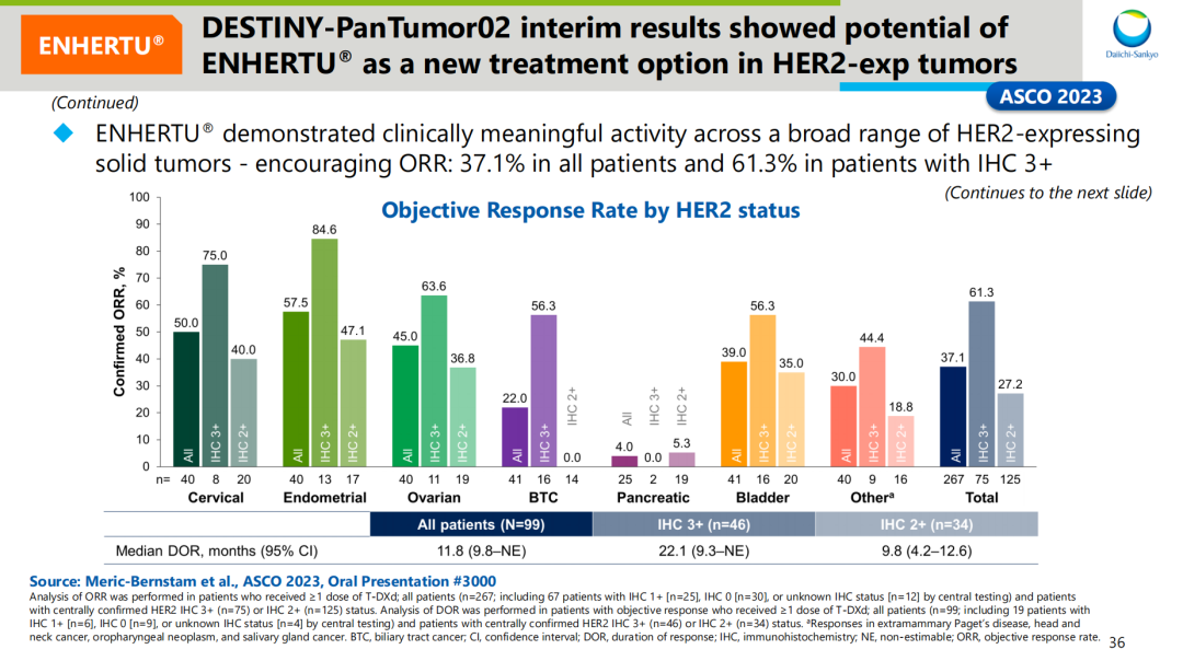 全球首款！HER2阳性泛实体瘤ADC药物「德曲妥珠单抗」获FDA加速批准医药新闻-ByDrug-一站式医药资源共享中心-医药魔方
