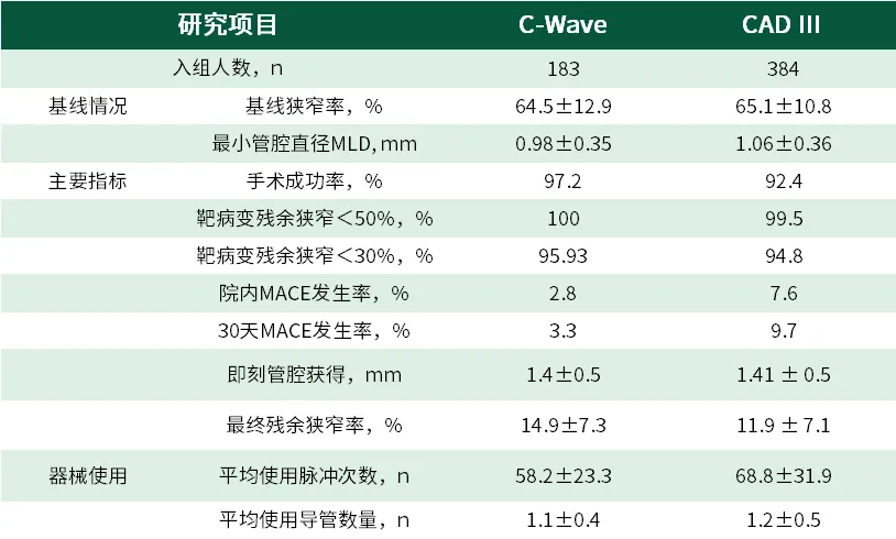 Sherpa Friends | 夏尔巴投资企业汇禾医疗C-Wave®冠脉冲击波导管获批上市医药新闻-ByDrug-一站式医药资源共享中心-医药魔方