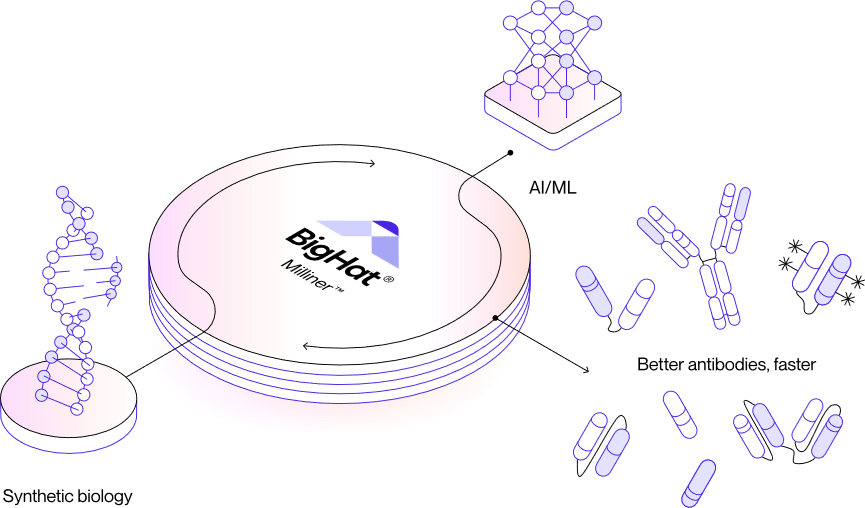 3.55亿美元！艾伯维利用AI和机器学习开发下一代治疗性抗体医药新闻-ByDrug-一站式医药资源共享中心-医药魔方