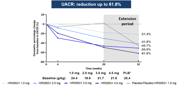 2025 ADA口头报告｜恒瑞医药GLP-1/GIP双受体激动剂HRS9531注射液治疗2型糖尿病最新研究结果披露医药新闻-ByDrug-一站 ...