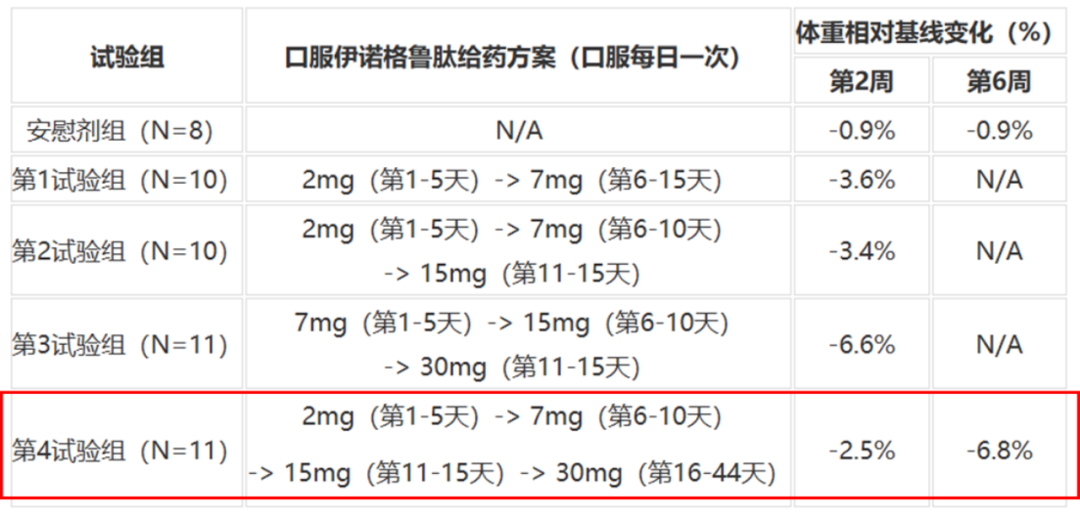 不止MNC，国产GLP类减肥药涌入Ⅲ期临床！医药新闻-ByDrug-一站式医药资源共享中心-医药魔方