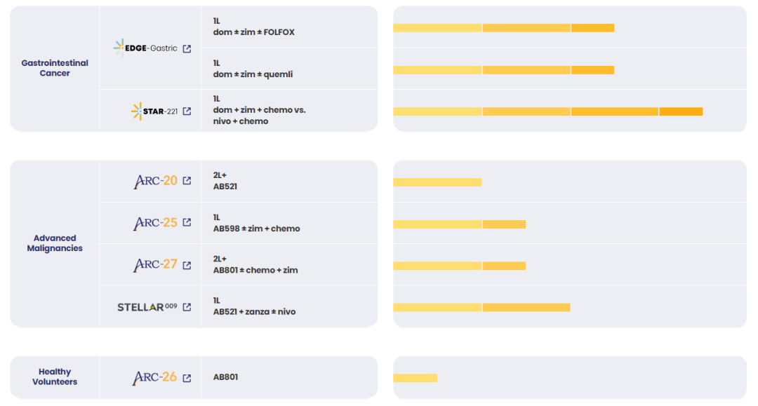 3.2亿美元！吉利德追加投资，持股Arcus 33%医药新闻-ByDrug-一站式医药资源共享中心-医药魔方