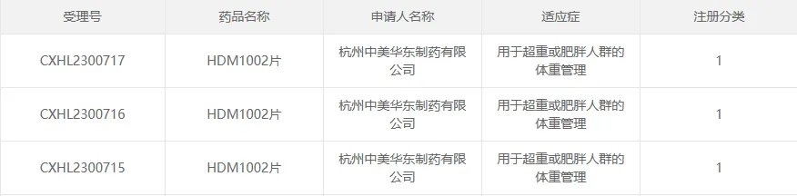 华东医药GLP-1受体激动剂Ⅱ期临床试验完成全部受试者入组医药新闻-ByDrug-一站式医药资源共享中心-医药魔方