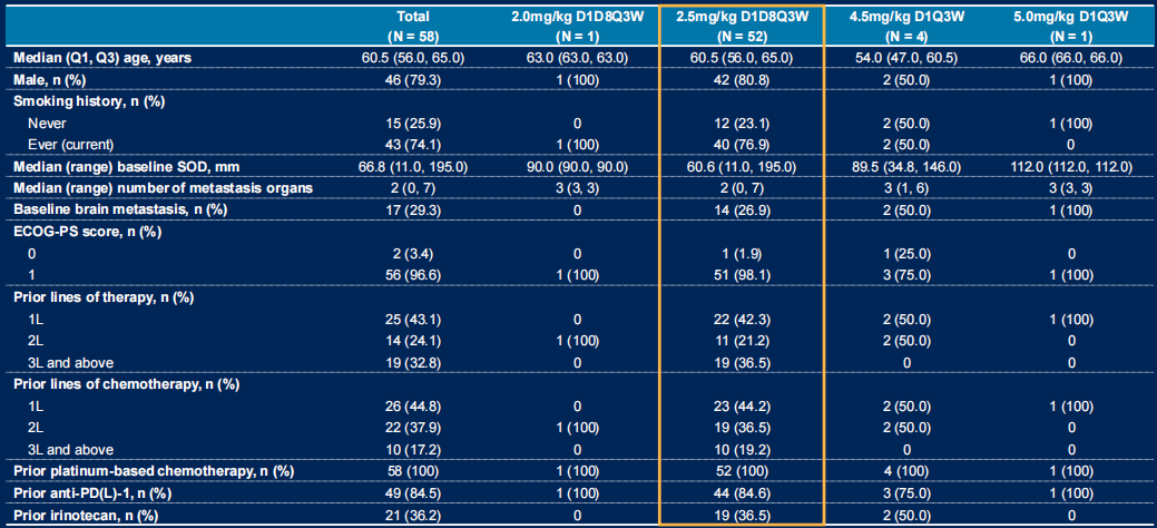 2025 ASCO中国之声 | 全球首创双抗ADC iza-bren（BL-B01D1）实现肺癌治疗双重突破医药新闻-ByDrug-一站式医药资源共享中心-医药魔方