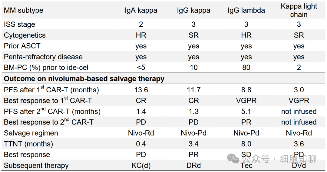 PD-1单抗挽救治疗重新激活CAR-T细胞的临床数据医药新闻-ByDrug-一站式医药资源共享中心-医药魔方
