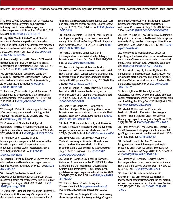 自体脂肪移植重建乳房的长期结局医药新闻-ByDrug-一站式医药资源共享中心-医药魔方