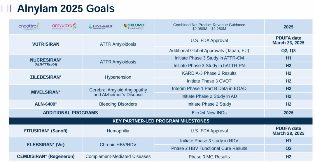 Sanofi/Alnylam开发的siRNA新药Qfitlia获FDA批准上市医药新闻-ByDrug-一站式医药资源共享中心-医药魔方
