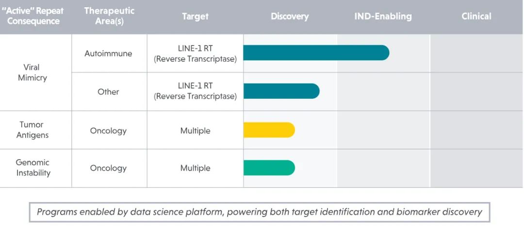 2023年全球AI制药融资TOP10医药新闻-ByDrug-一站式医药资源共享中心-医药魔方